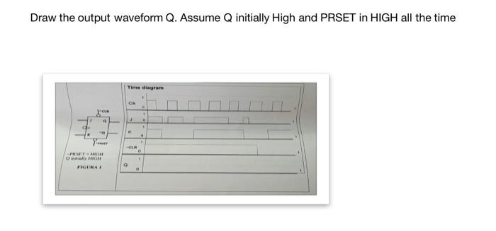 Draw the output waveform Q. Assume Q initially High | Chegg.com