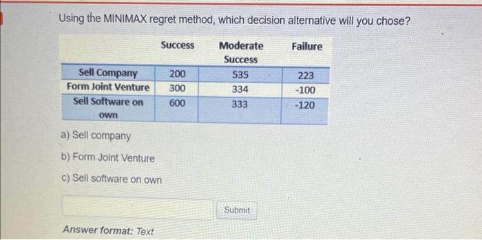 Solved Using the MINIMAX regret method, which decision | Chegg.com
