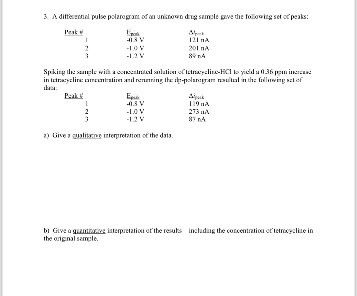 Solved A differential pulse polarogram of an unknown drug | Chegg.com