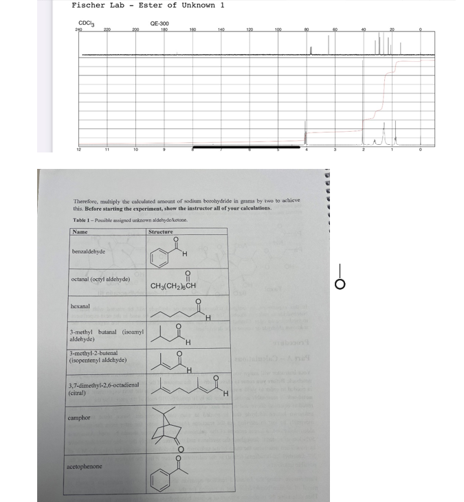 Please help me determine the unknown with attached | Chegg.com