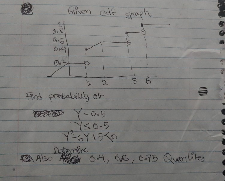 Solved Given edf graph 0.4 011 1 2 Find probability of D20 | Chegg.com
