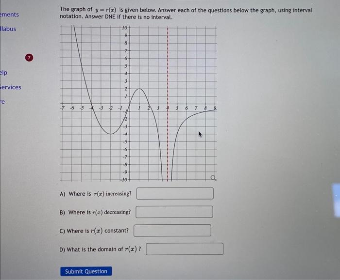 Solved Question 7 The function graphed above is: Concave up | Chegg.com