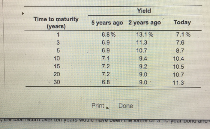 Solved Term structure of interest rates The following yield | Chegg.com