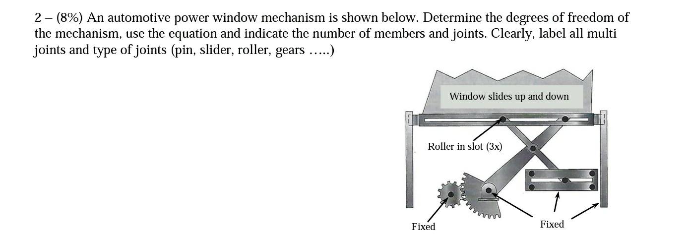 Solved 2- (8%) An automotive power window mechanism is shown | Chegg.com
