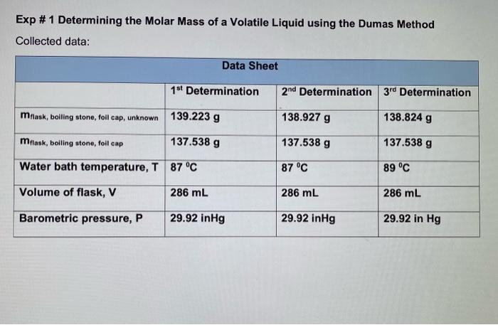 Solved Experiment: Molar Mass Determination of a Volatile | Chegg.com
