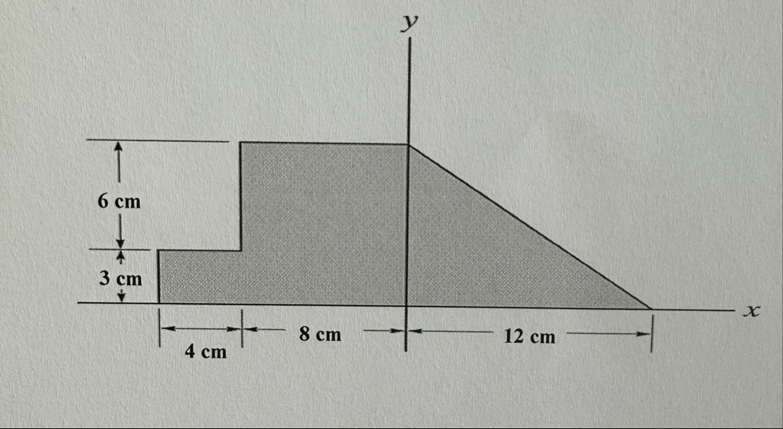 Solved Find the centroid (x and y) ﻿of the following shape | Chegg.com
