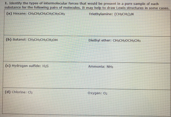 Solved 1. Identify the types of intermolecular forces that | Chegg.com