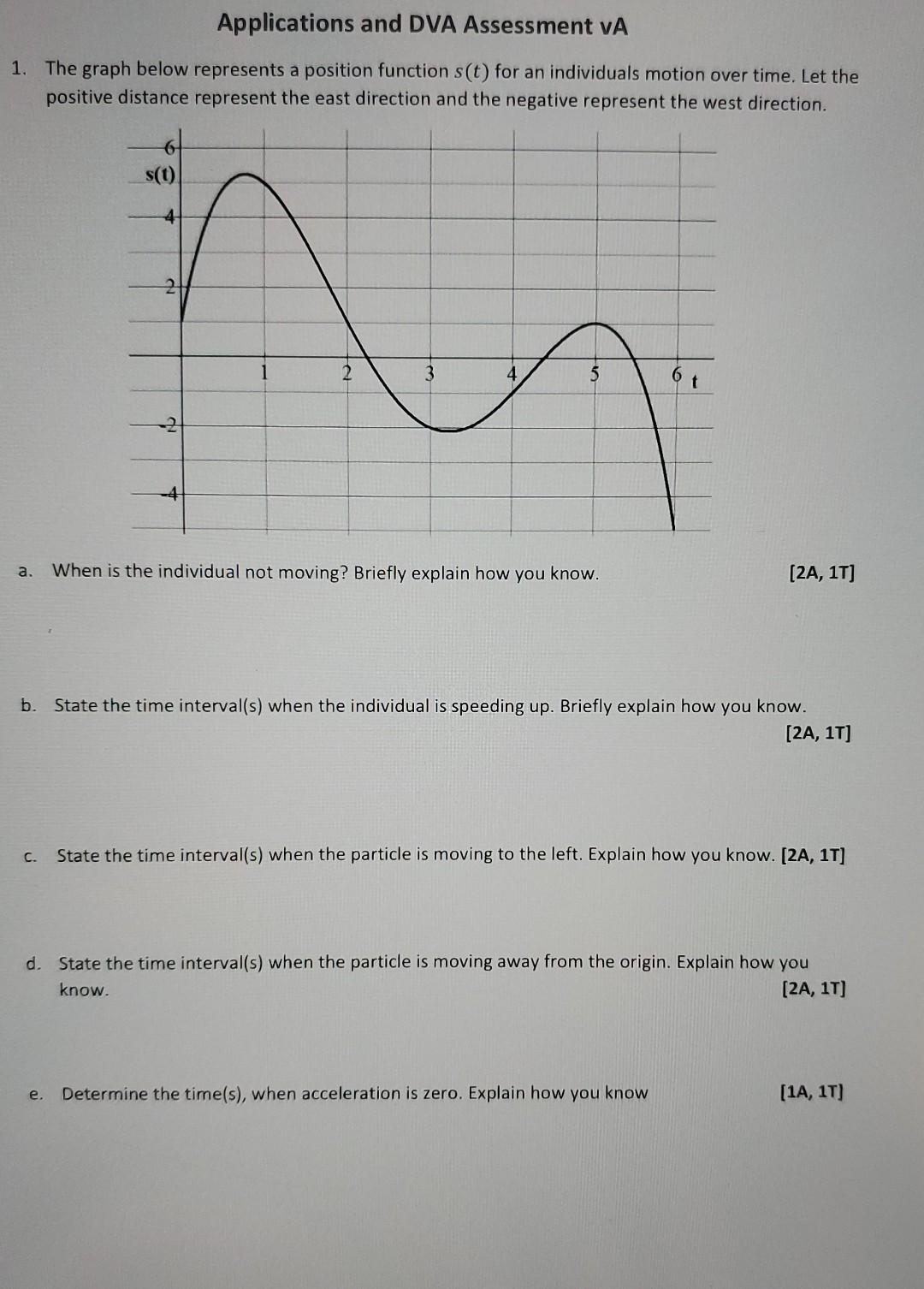 Solved Applications and DVA Assessment VA 1. The graph below | Chegg.com