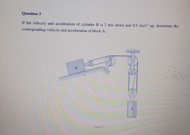 Solved Question 3If the velocity and acceleration of | Chegg.com