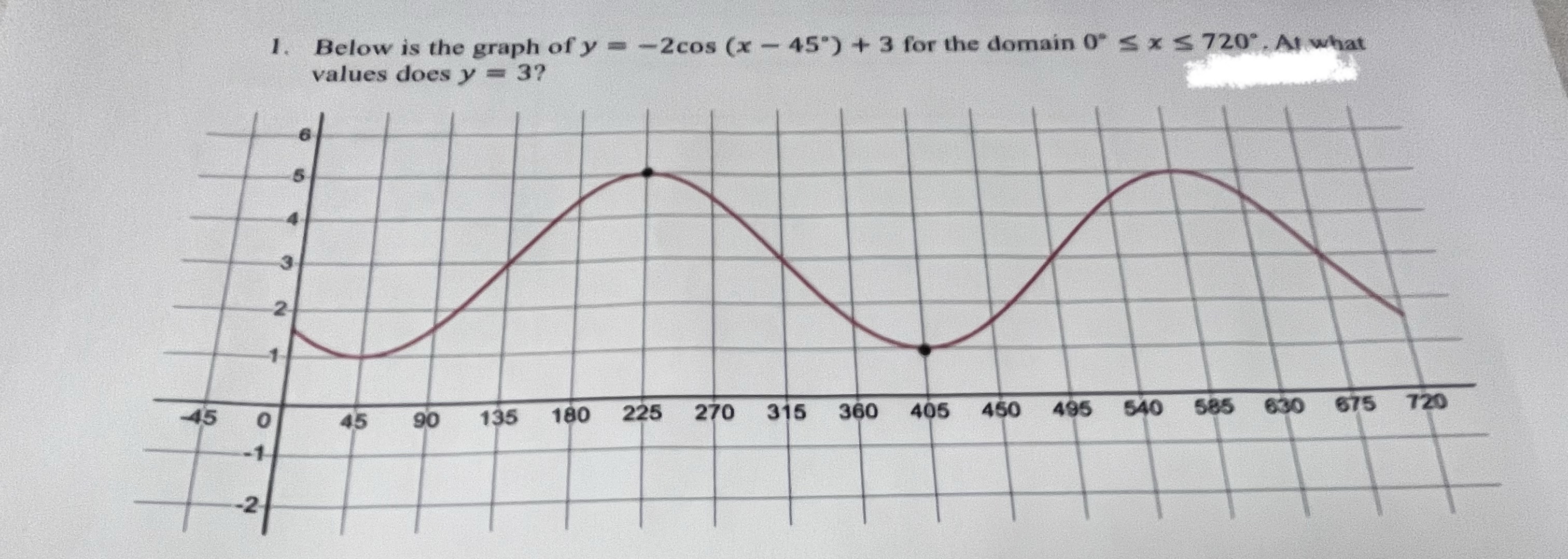 Solved Below is the graph of y=-2cos(x-45°)+3 ﻿for the | Chegg.com