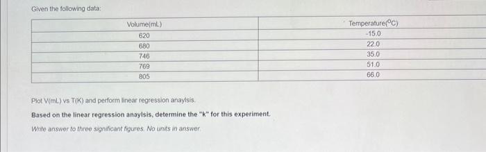 Given the following data: Plot V(mL) vs T(K) and | Chegg.com
