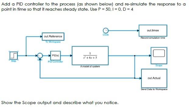 Solved Add a PID controller to the process (as shown below) | Chegg.com