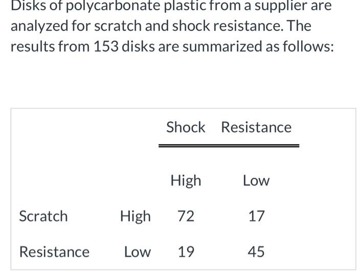 Solved Disks of polycarbonate plastic from a supplier are | Chegg.com