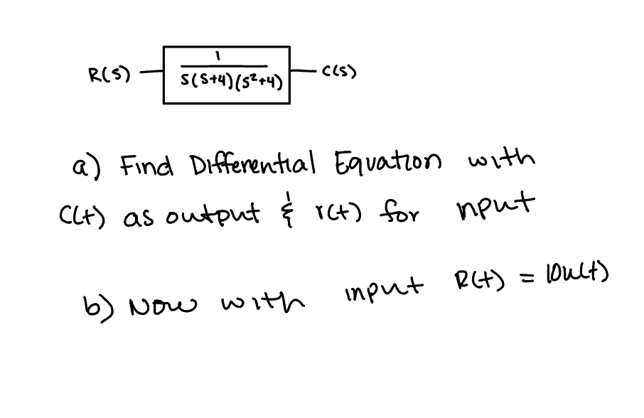Solved a) ﻿Find Differential Equation with C(t) ﻿as output | Chegg.com