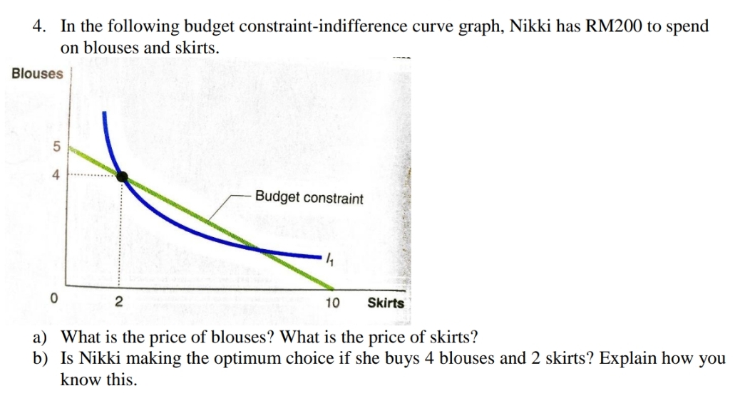 Solved In the following budget constraint-indifference curve | Chegg.com