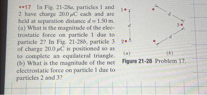Solved ⋯17 In Fig. 21-28a, particles 1 and 2 have charge | Chegg.com