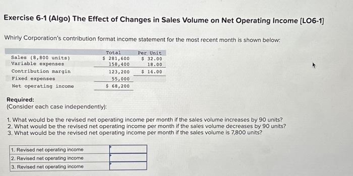 Exercise 6-1 (Algo) The Effect of Changes in Sales | Chegg.com