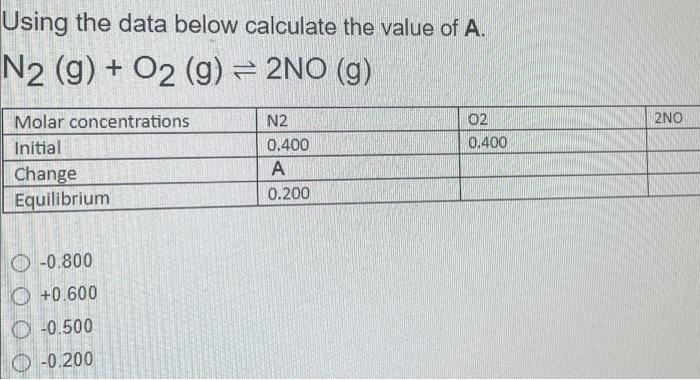Solved Using the data below calculate the value of A. N2 (g) | Chegg.com