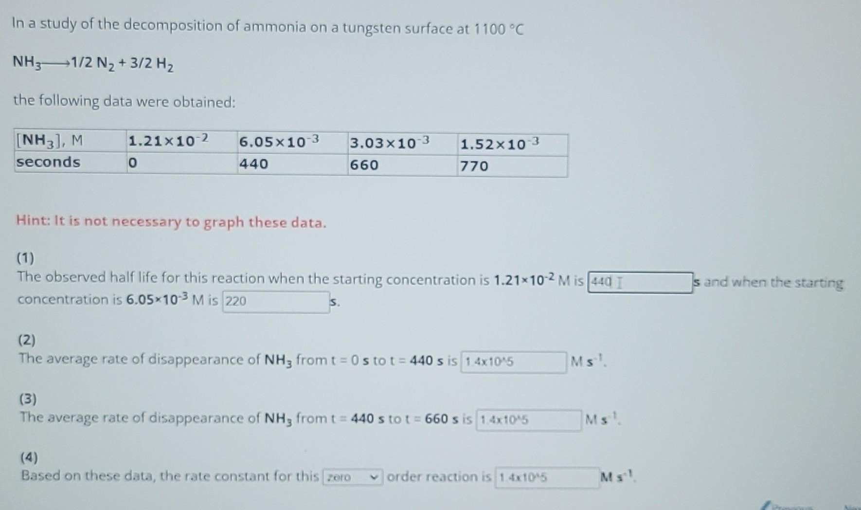 Solved In a study of the decomposition of ammonia on a | Chegg.com