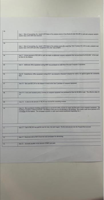 30 -31 T12: A Byte of Accounting, Inc. | Chegg.com