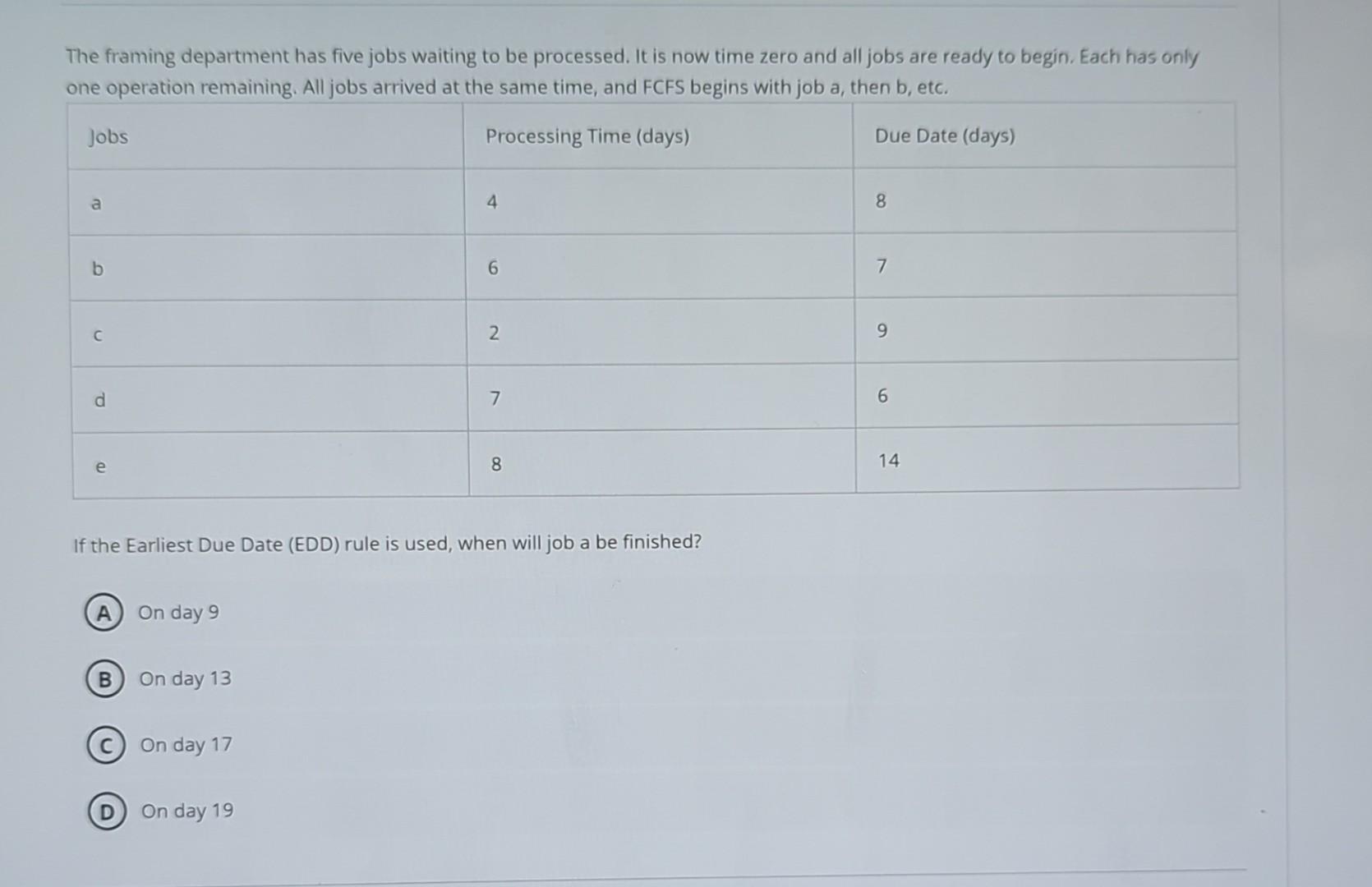 Solved The framing department has five jobs waiting to be | Chegg.com