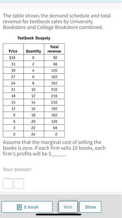 Solved The table shows the demand schedule and total revenue | Chegg.com