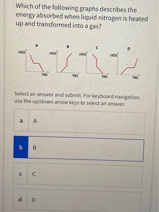 Solved Which of the following graphs describes the energy | Chegg.com