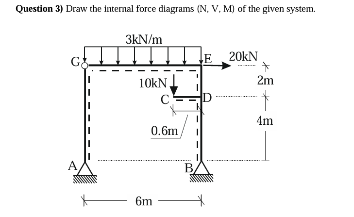 Solved Question 3) ﻿Draw the internal force diagrams (N, ﻿V, | Chegg.com