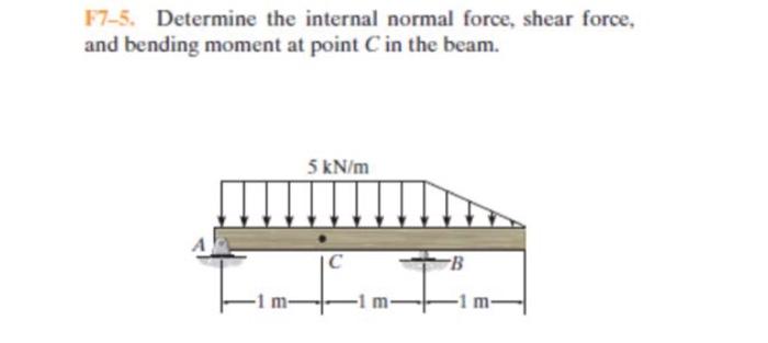 Solved F7-5. Determine the internal normal force, shear | Chegg.com