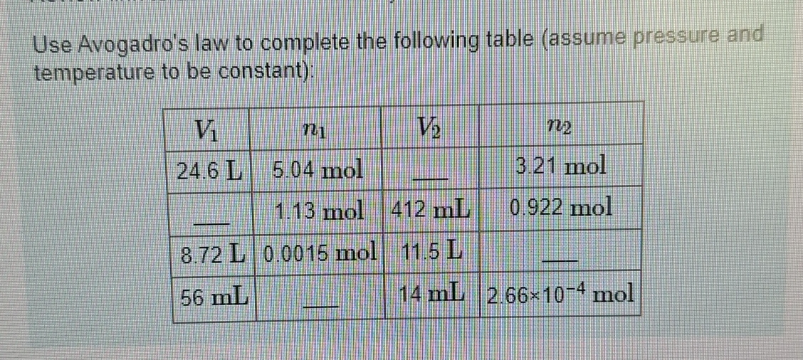Solved Use Avogadro's law to complete the following table | Chegg.com