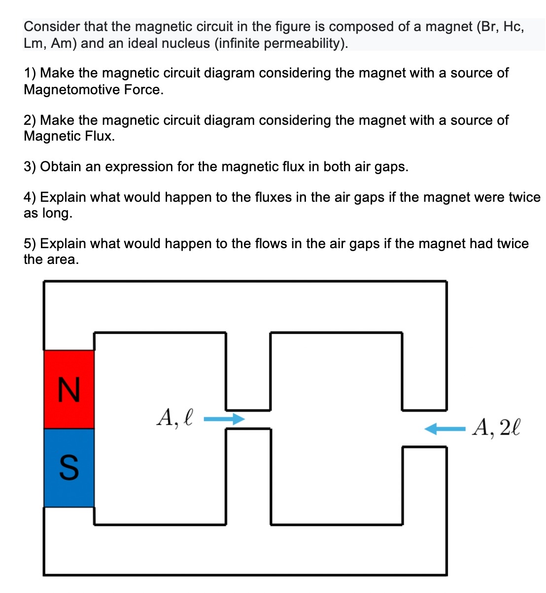 Solved Consider that the magnetic circuit in the figure is | Chegg.com