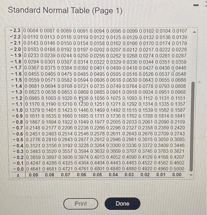 Solved Standard Normal Table (Page 2) Standard | Chegg.com