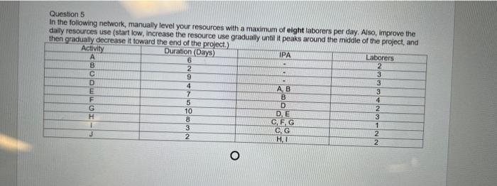 Question 5 In the following network, manually level | Chegg.com