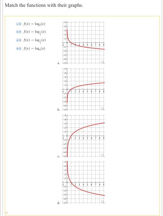 Solved Match the functions with their graphs. | Chegg.com