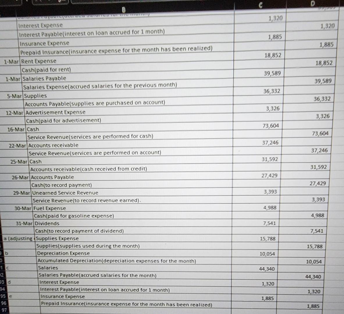 Solved A YOUR COMPANY Balance Sheet Current Assets: Total | Chegg.com