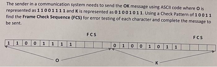 Solved The sender in a communication system needs to send | Chegg.com
