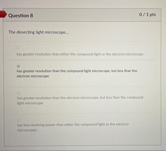 Solved Question 8 0 / 1 pts The dissecting light | Chegg.com