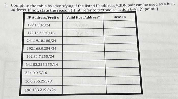 Solved 2. Complete the table by identifying if the listed IP | Chegg.com