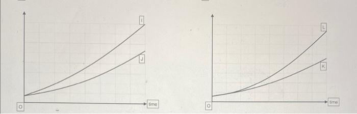 Solved Select ALL of the lines on the graphs (shown above) | Chegg.com