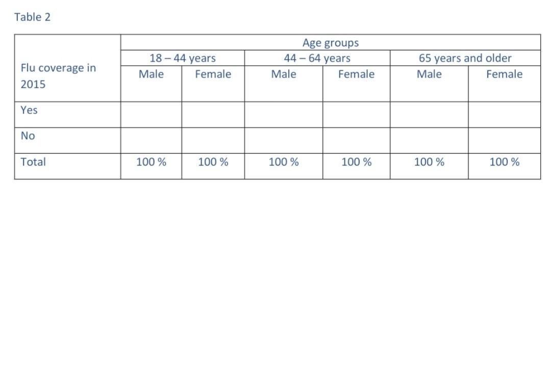 Solved 1. I am having problem in filling out this table 2 | Chegg.com