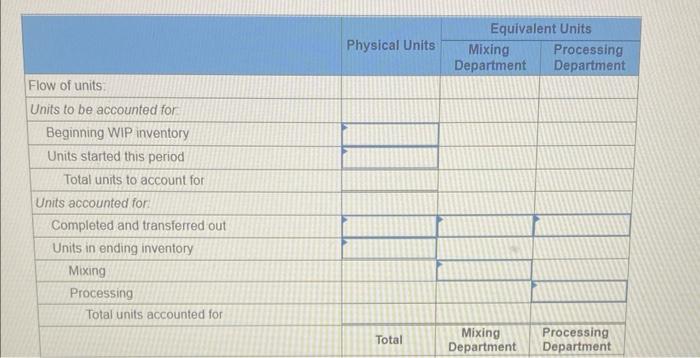 Solved Terminal Industries (Ti) produces a product using | Chegg.com