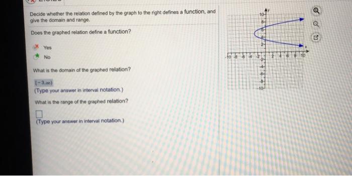 Solved Q Decide whether the relation defined by the graph to | Chegg.com