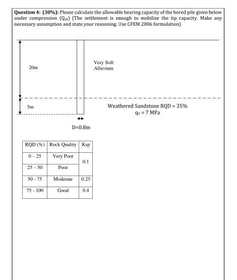 Solved Question 4: (30%): Please calculate the allowable | Chegg.com