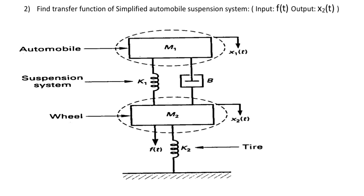 Solved Find transfer function of Simplified automobile | Chegg.com