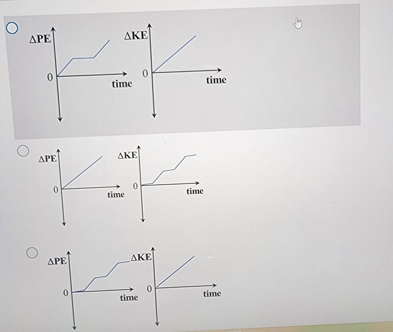 What will the PE vs time and KE vs time plots look | Chegg.com