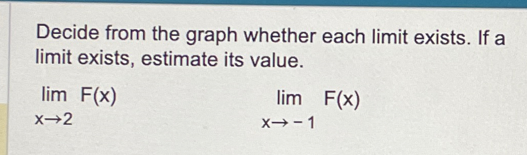 Solved Decide From The Graph Whether Each Limit Exists If A 1552