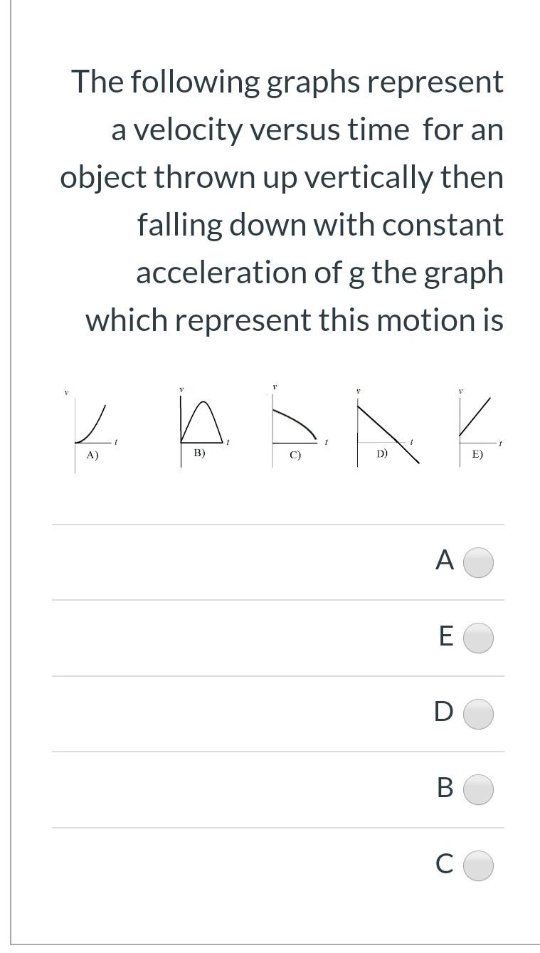 Solved The following graphs represent a velocity versus time | Chegg.com