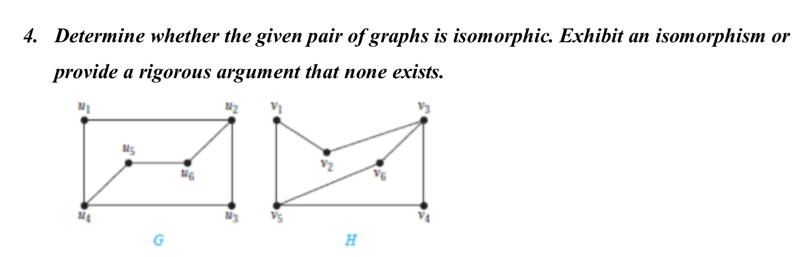 Solved Determine whether the given pair of graphs is | Chegg.com