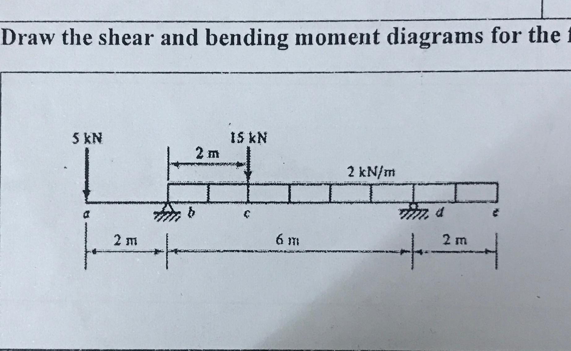 Solved Draw the shear and bending moment diagrams for the | Chegg.com