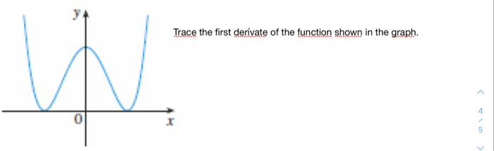 Solved Trace the first derivate of the function shown in the | Chegg.com